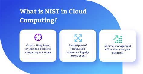 What Is NIST In Cloud Computing ZenGRC