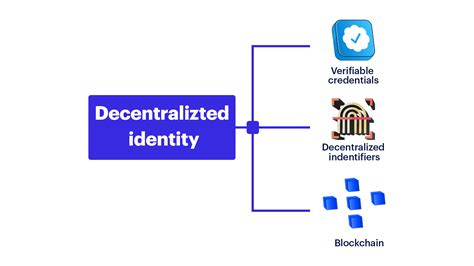Decentralized Identity As A New Frontier Of This Era