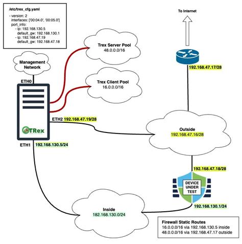 Cisco Trex Packet Generator Step By Step