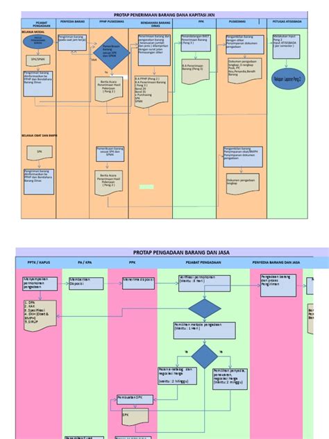 Flow Chart Pengadaan Barang Pdf