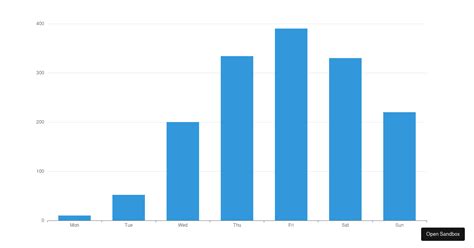 Apache Echarts Demo Codesandbox