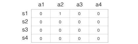 DQN从入门到放弃 深度解读DQN算法 知乎