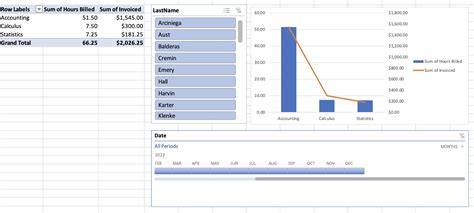Queries And Data Analysis — Brianna Wilkerson