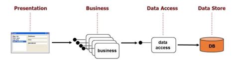 Github Bbaqui25netflix Database Gui App Analyzed A Sql Server
