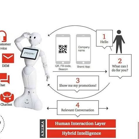 Converstation Crm Enrichment Naologic Erp Crm Businesstools Source Pwc R Naologic