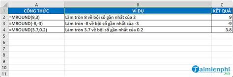 Excel Round Function Syntax And Examples Of Rounding Numbers