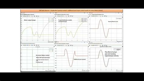 Longitudinal Lateral Control Of Distributed Drive Vehicles And Torque