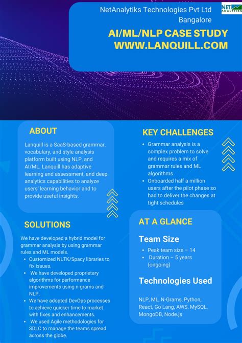 Netanalytiks Ai Ml Nlp Artificialintelligence Sateesh Hegde