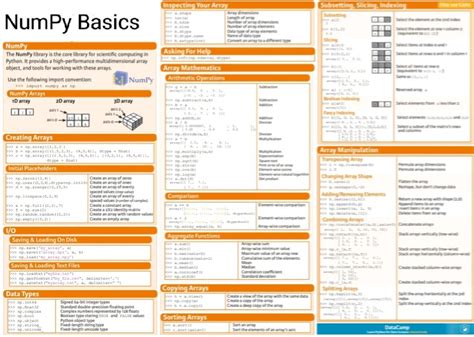 Here Are Some Comments Inspired By The Numpy Cheat Sheet 1 Boost Your