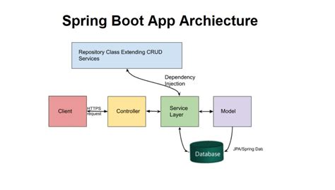 13 Spring Boot Actuator Interview Questions Answers For 5 Years Experienced Muhammad Waqas