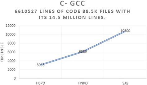 Code Written In C Application Is GCC And Compiled On C Computer Package Download Scientific