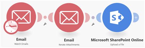Downloading Attachments From Received Email And Uploading To Sharepoint How To Make Community
