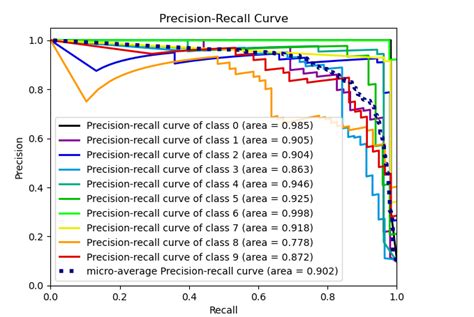 Introduction To A Python Package For Machine Learning Visualization Part I By Zheming Xu Top
