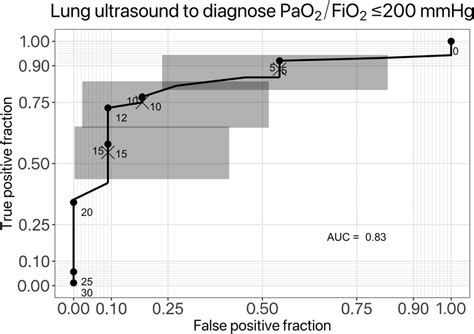 Receiver Operating Characteristics Curve For The Diagnosis Of Download Scientific Diagram