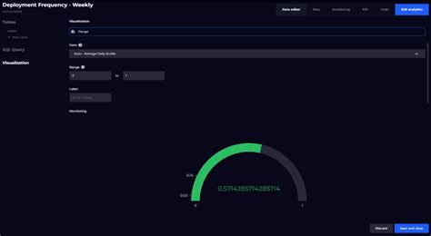 Dora Metrics Dashboard How To Build And Why Squaredup