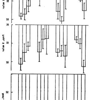 Molar Proportions Of VFA X SEx For Sisal Pulp Supplemented With Download Scientific Diagram