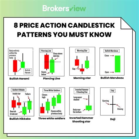 Candlestick Trading And Price Action Free Course On 52 Off