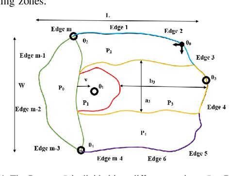 Figure 1 From A Simulation Based Grasp Planner For Enabling Robotic Grasping During Composite