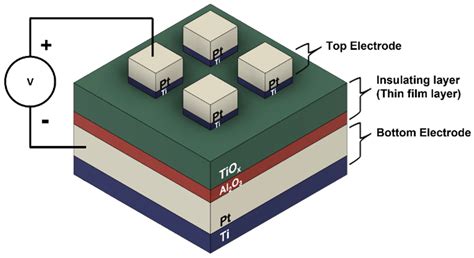a unified current voltage model for metal oxide based resistive random access memory