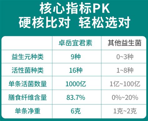 益生菌粉什么时候吃最好？正确时间事半功倍，但切记不能和这个同时吃！益生菌功效益生菌指南