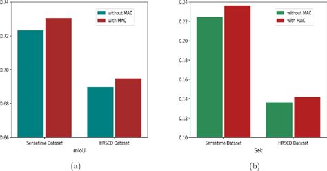 The Effect Of Mac Unit On The Quantitative Performance Of The Proposed Download Scientific