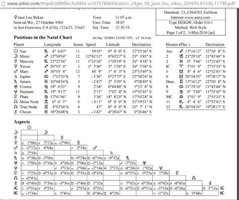 How To Get A Transit Chart At Astro Com Astrological Counsel