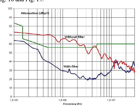 Figure From Design Of EMI Filters For DC DC Converter Semantic Scholar
