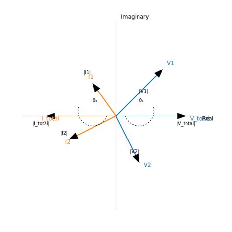 Applied Phasor Diagrams Tutorials On Electronics Next Electronics