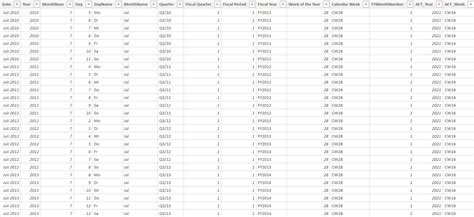 Solved Slicer With Selected Date Range 12 Month Jumps Microsoft