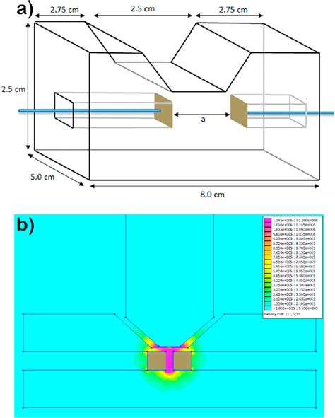 Illustration Of Pp Blocks Used For Analysis A Model Of Pp Block Used