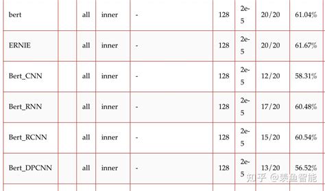 【opennlpopentextclassification】文本分类系列03：opentextclassification项目正式开源了