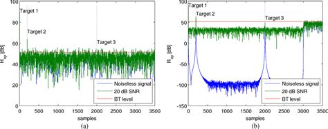 Noise Radar Sidelobe Suppression Algorithm Using Mismatched Filter