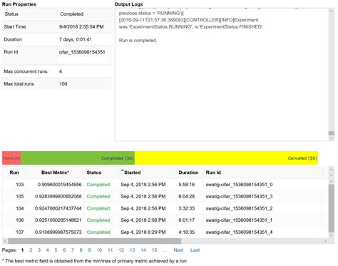Hyperparameter Tuning In Azure All You Need To Know