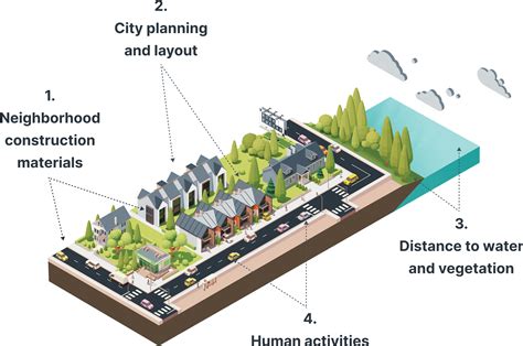Auburndale Fl Extreme Heat Map And Heat Wave Forecast First Street