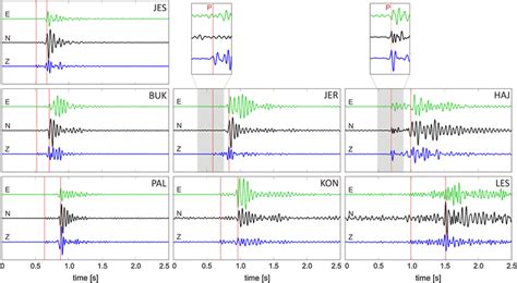 Examples Of Seismograms For The Event From 18th October 2009 From The Download Scientific