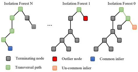 Eeg Based Mental Tasks Recognition Via A Deep Learning Driven Anomaly