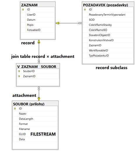 add warning code analyzer that mapping via function call produces different sql selects all