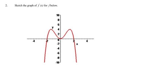 solved 1 show that the function f is continuous at x 1 but