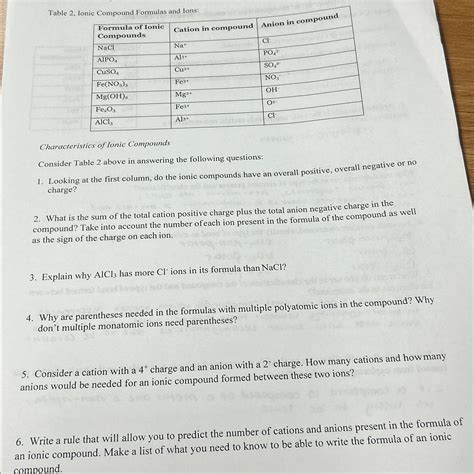 Solved Table 2 ﻿ionic Compound Formulas And
