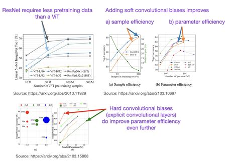 Sebastian Raschka On Twitter Similar To Fully Connected Networks The Vit Architecture And