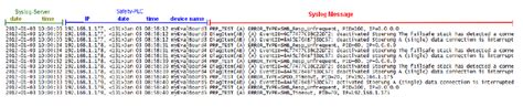 Syslog Messages As Collected By The Syslog Server Download Scientific Diagram