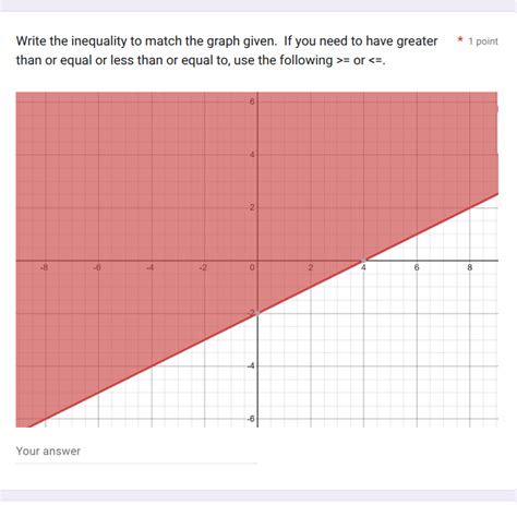 Write The Inequality To Match The Graph Given If You Need To Have Greate