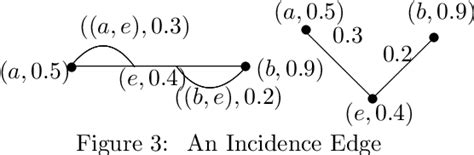 Figure 3 From Incidence Cuts And Connectivity In Fuzzy Incidence Graphs Semantic Scholar