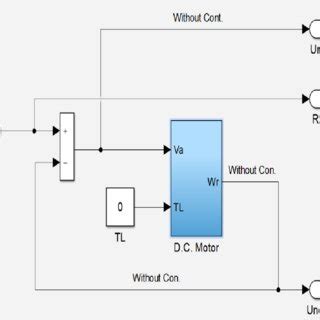 Simulink Model Of DC Motor As A Result Matlab SIMULINK Model Of The DC Download Scientific
