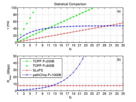 Statistical Comparison Download Scientific Diagram