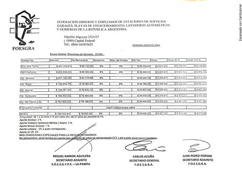 Soesgype La Pampa Escalas Salariales 2024 Para Los Empleados