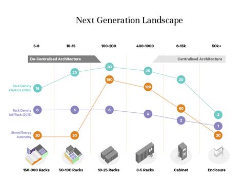 Why G Networks Need Energy Efficiency To Survive Vertiv