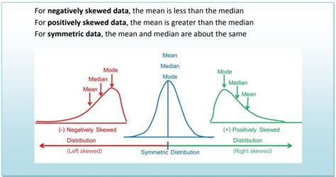 31 Measures Of Central Tendency Statistics Libretexts