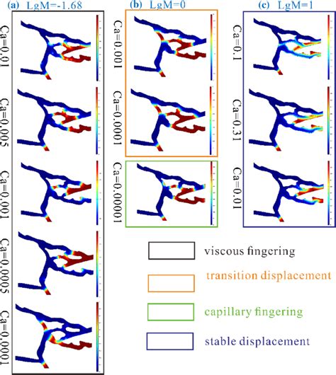 Variations In Non Wetting Phase Gas And Wetting Phase Water Download Scientific Diagram