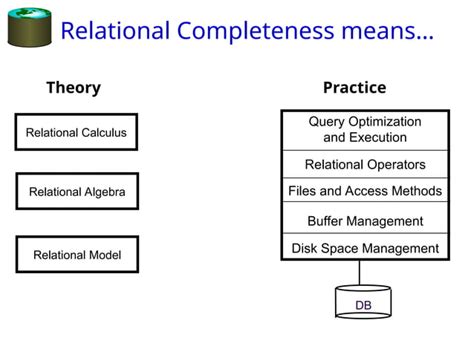 Relational Calculus Data Base Managment Systems Ppt